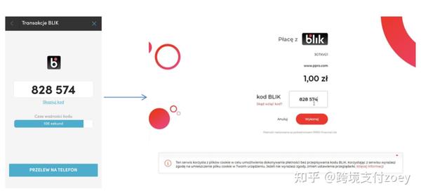进军波兰电商市场的掘金利器BLIK - 知乎