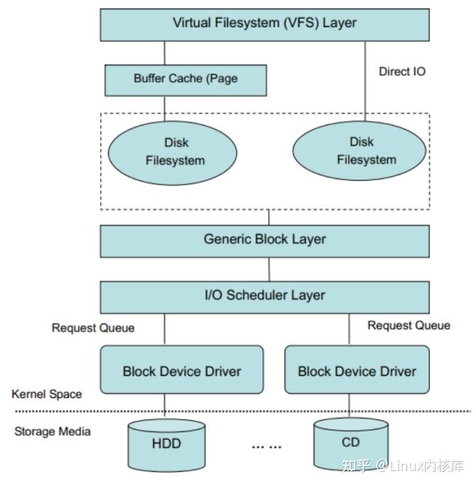 深入分析Linux内核File cache机制（上篇） - 知乎