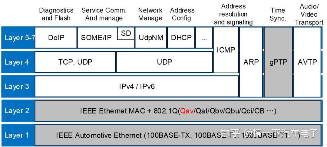 04 CBS基于信用整形 - 知乎
