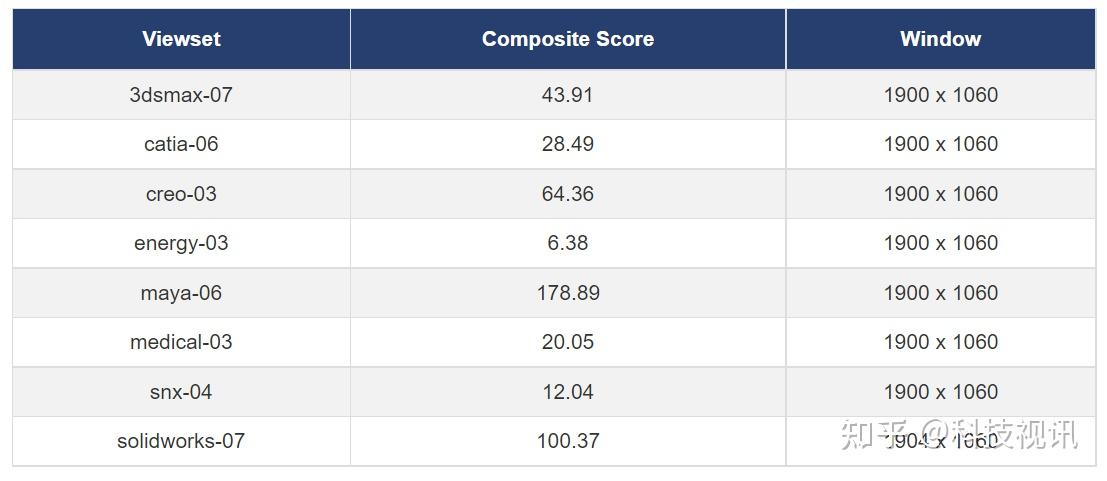 强劲扩展高能输出 联想ThinkBook 14+ 2023评测 - 知乎