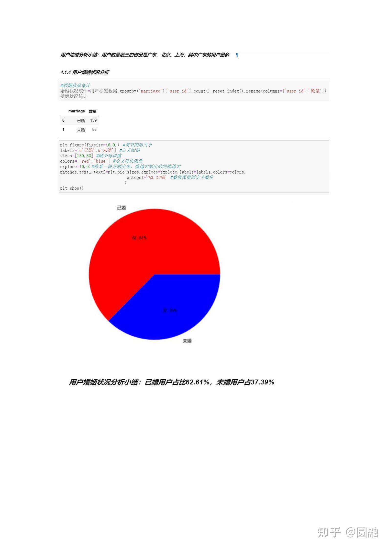 PYTHON数据分析（四）：用户画像分析 - 知乎