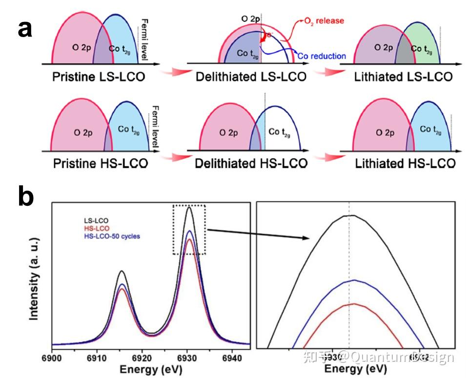 突破同步辐射限制，从Angew/JACS看台式XAFS如何助力电池材料机理研究 - 知乎