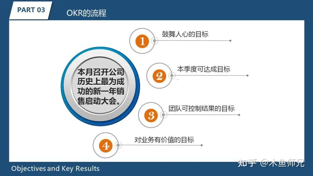 什么是OKR？OKR绩效管理模型解读（62P PPT） - 知乎