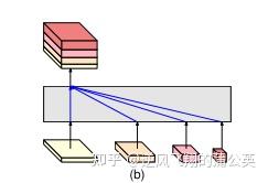 HRNet V2（语义分割网络）代码解读1--搭建核心网络（基于Pytorch框架） - 知乎
