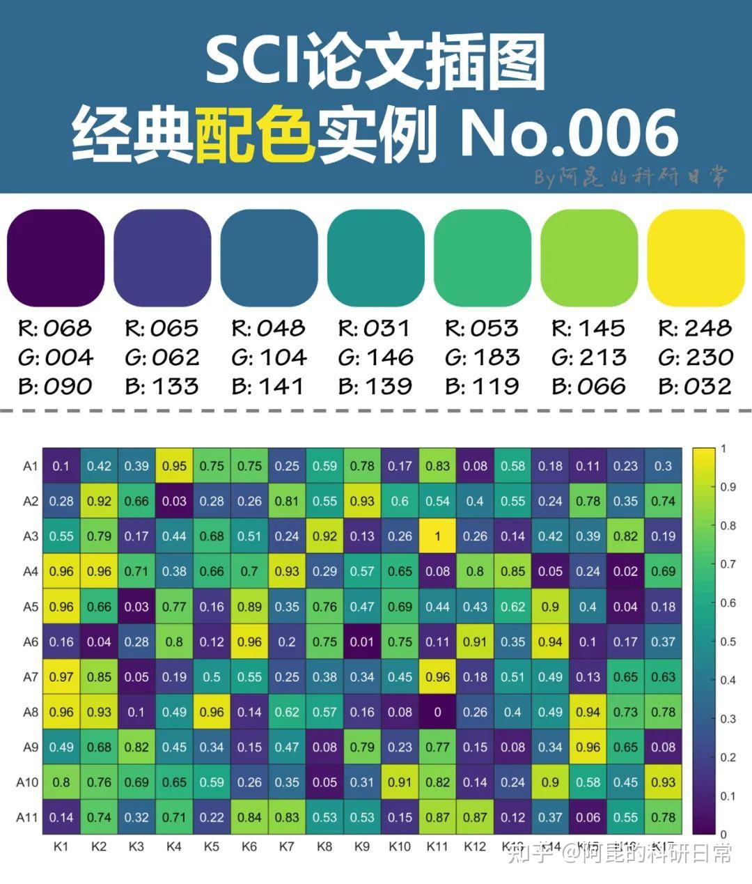 审美积累~SCI论文插图经典配色实例第2期 - 知乎