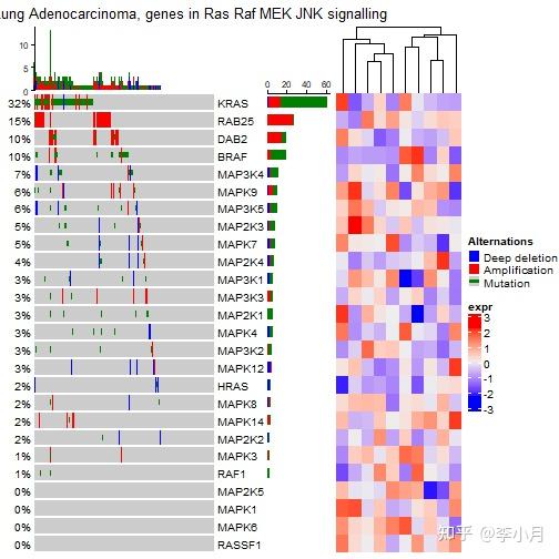 R语言complexheatmap包详细介绍（7） - 知乎
