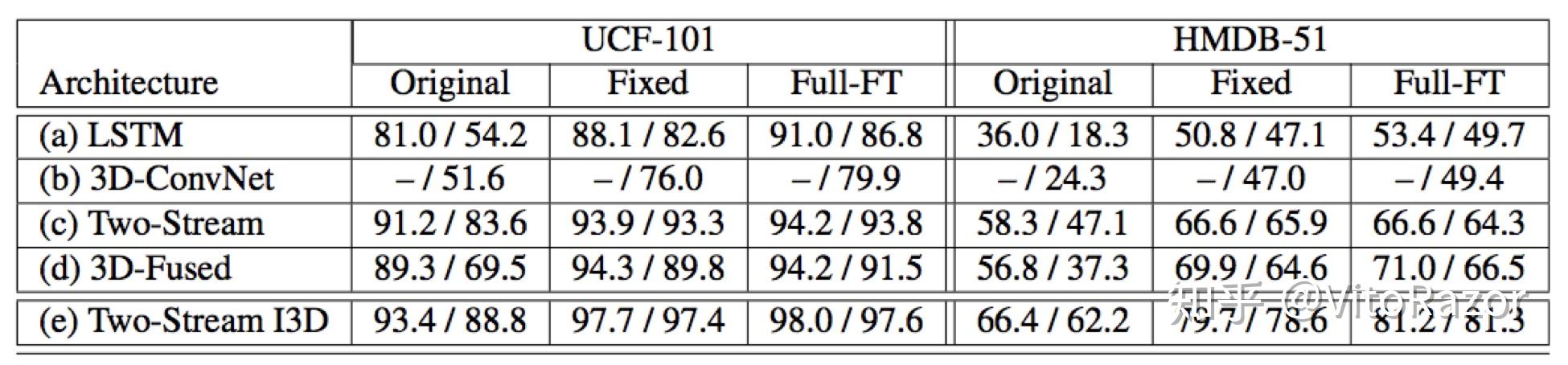 图片序列问题综述 - 知乎