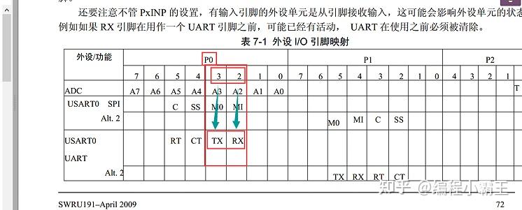 基于 Cc2530zigbee 设计 的温度报警器 知乎 