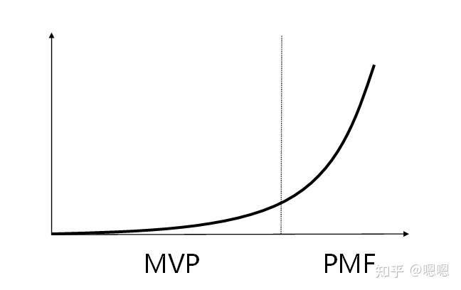 什么是PFM - 知乎