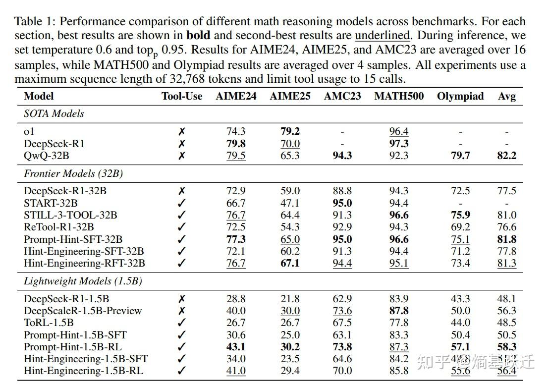 Qwen CoRT：思维中集成代码解释器 - 知乎
