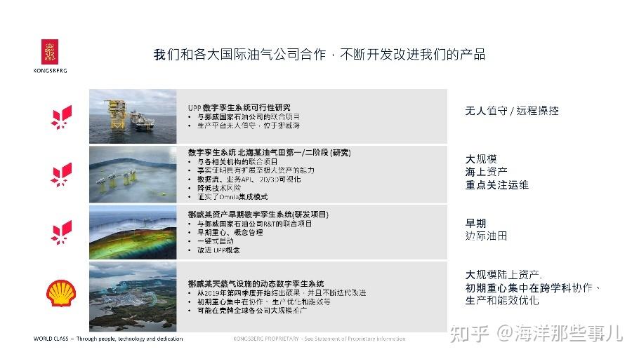 Kognitwin® 数字孪生助力油气转型 - 知乎