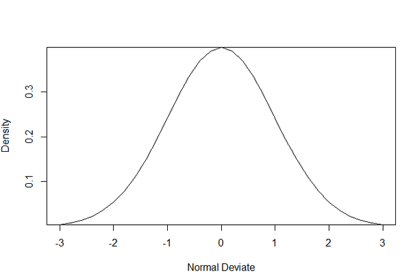 学到这一步必须要认识的这个人——《R语言实战》第五章高级数据管理 - 知乎
