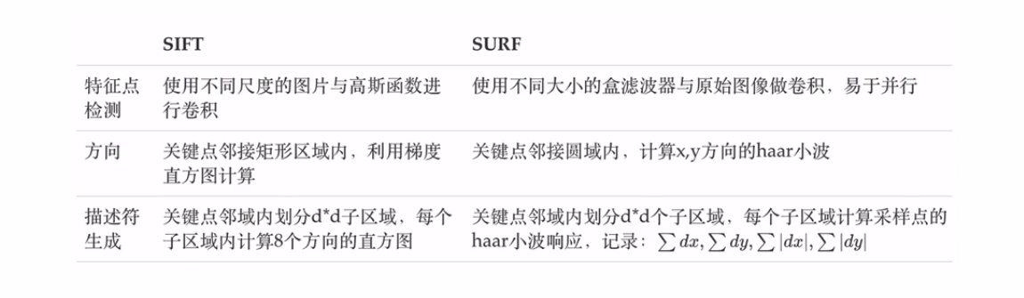 【opencv自学】模板匹配、霍夫线检测、霍夫圆检测、SIFT、SURF、FAST、ORB算法、视频、大津法二值化cv2.threshold()等41-60 - 知乎