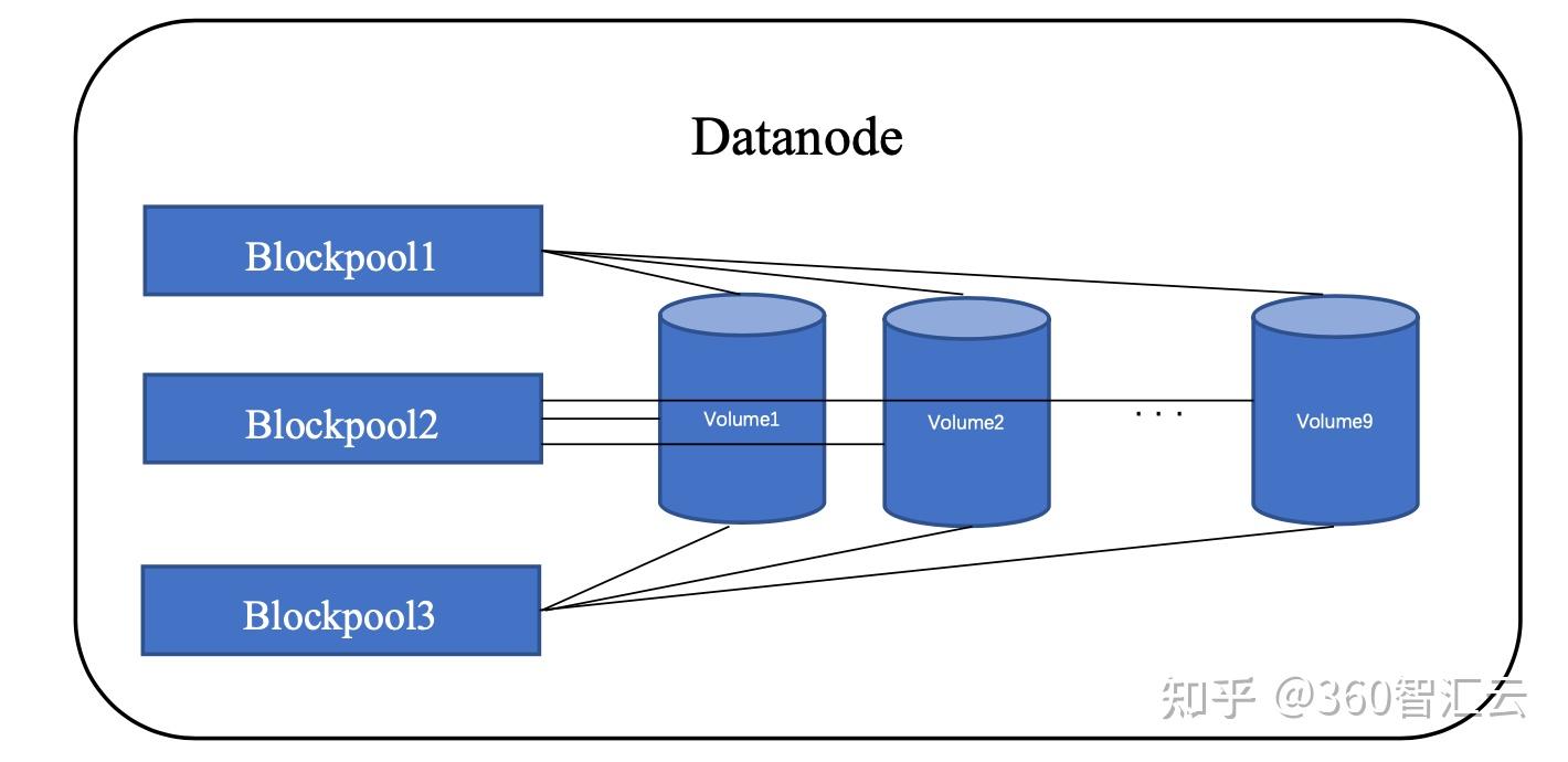 文件存储HDFS Datanode 拆锁方案及实现 - 知乎