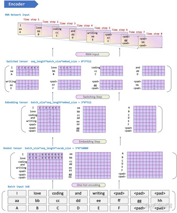 Seq2Seq里发生了啥？——图解李沐《动手学深度强化学习 v2-9.7》 - 知乎