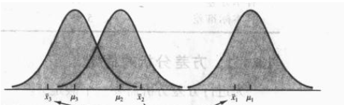 方差分析——概念和原理 - 知乎