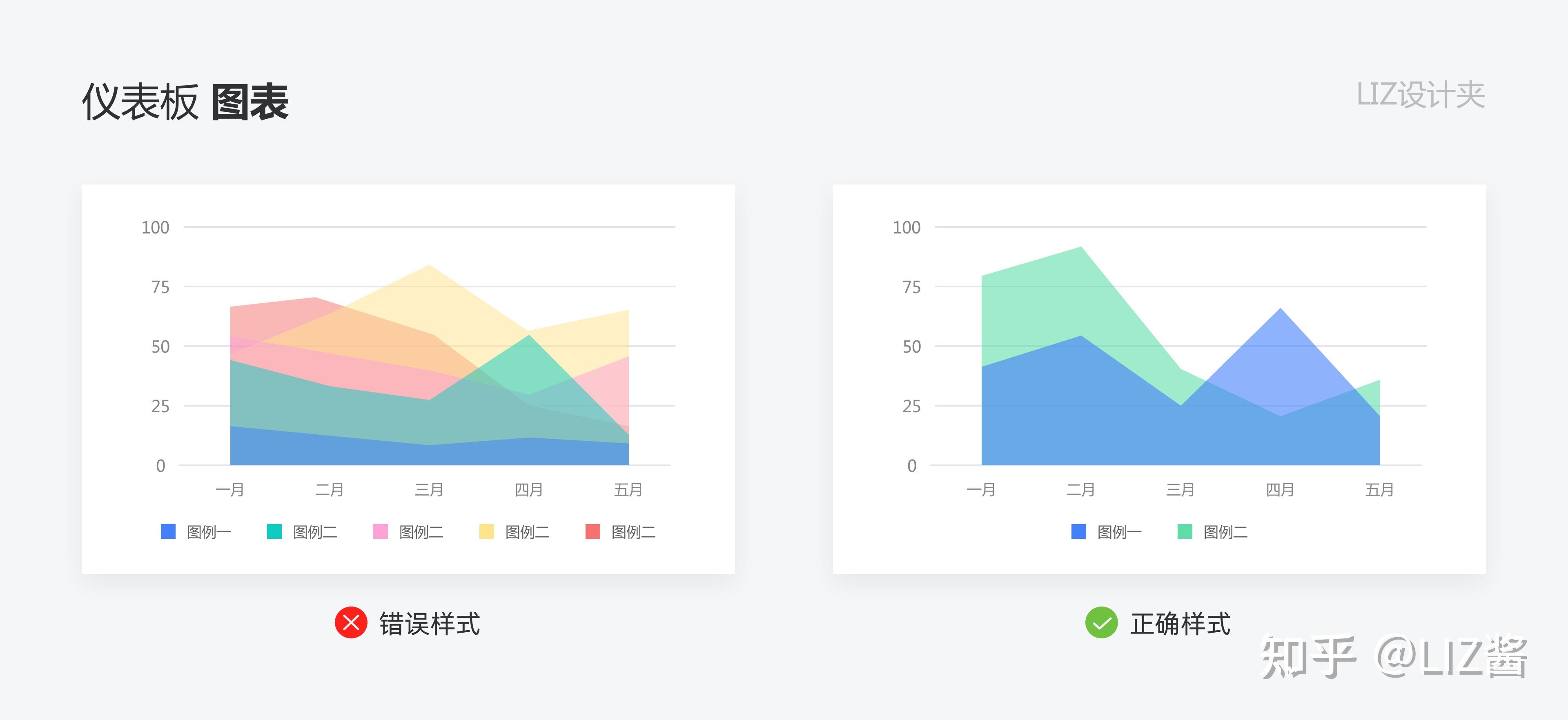 数据可视化：如何打造高效的仪表盘 知乎 