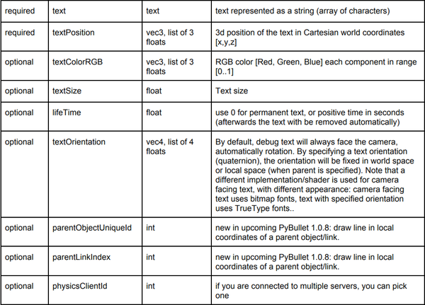 PyBullet笔记（六）Debug模块与GUI的正确食用姿势 - 知乎