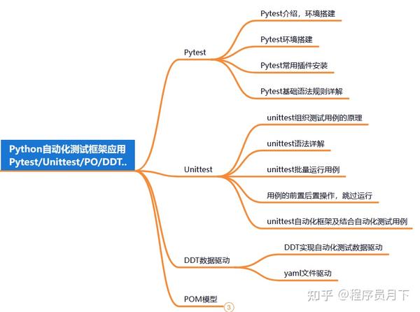 性能测试怎么做？性能测试重点和各项性能测试流程（超级详细） - 知乎