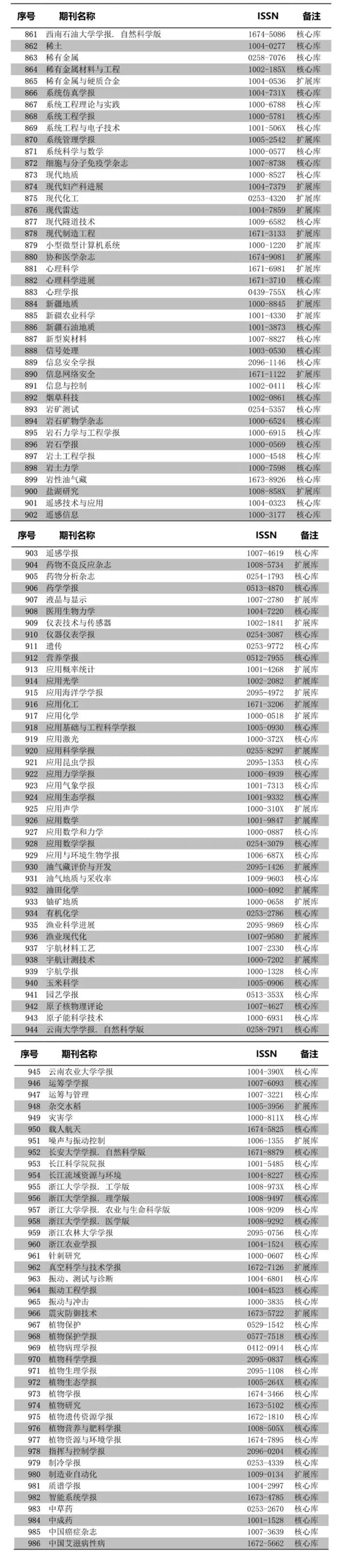 最新版CSCD期刊目录 - 知乎