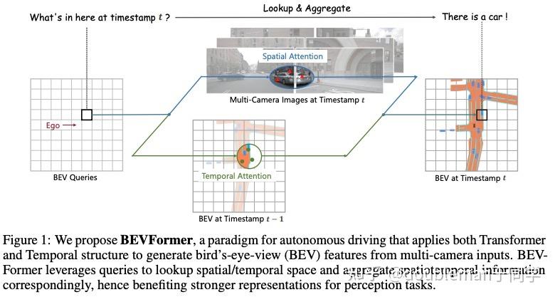 2022CVPR_BEVFormer - 知乎