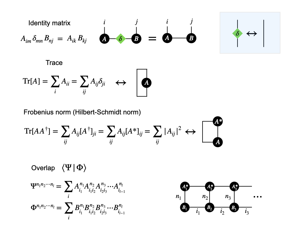 Introduction to tensor network and DMRG - 知乎