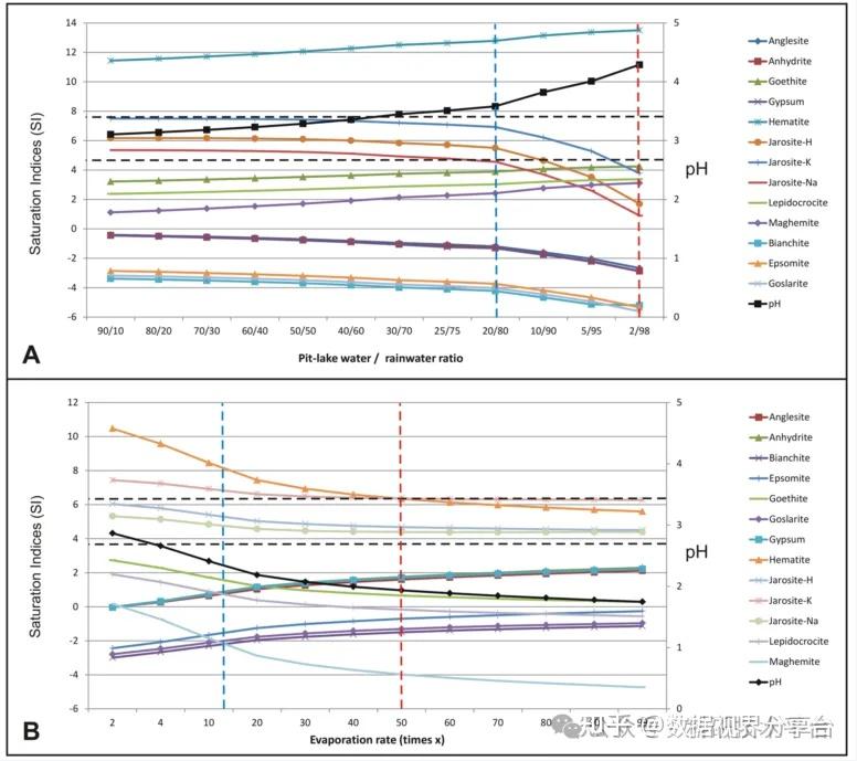 PHREEQC建模全解析：从基础案例到高阶应用的化学模拟实践 - 知乎