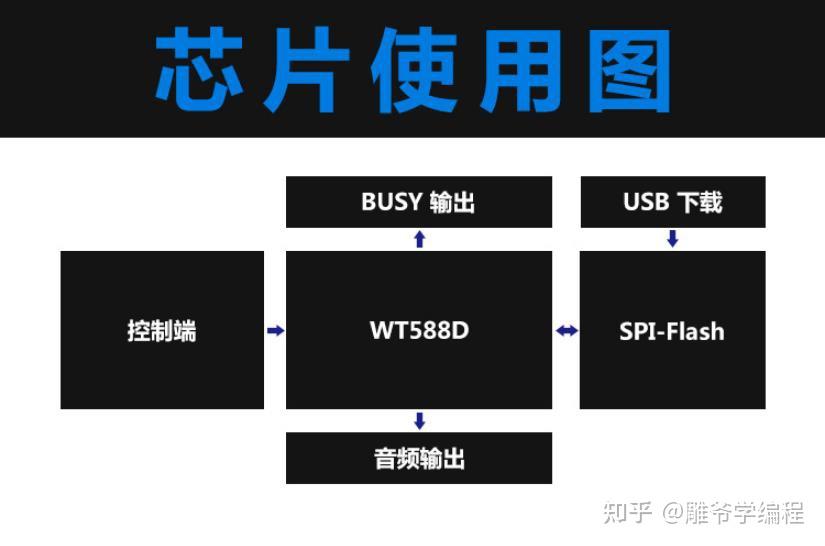 【雕爷学编程】Arduino动手做（125）---WT588D语音模块 - 知乎
