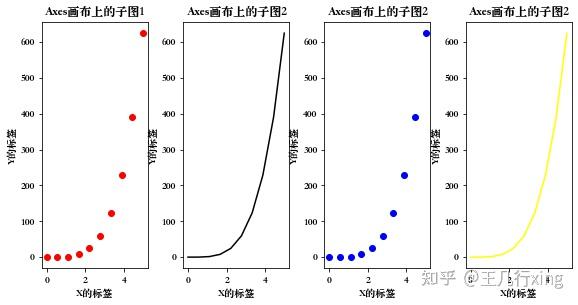 【Python-数据分析】matplotlib 画图快速上手（附多个画图小案例） - 知乎