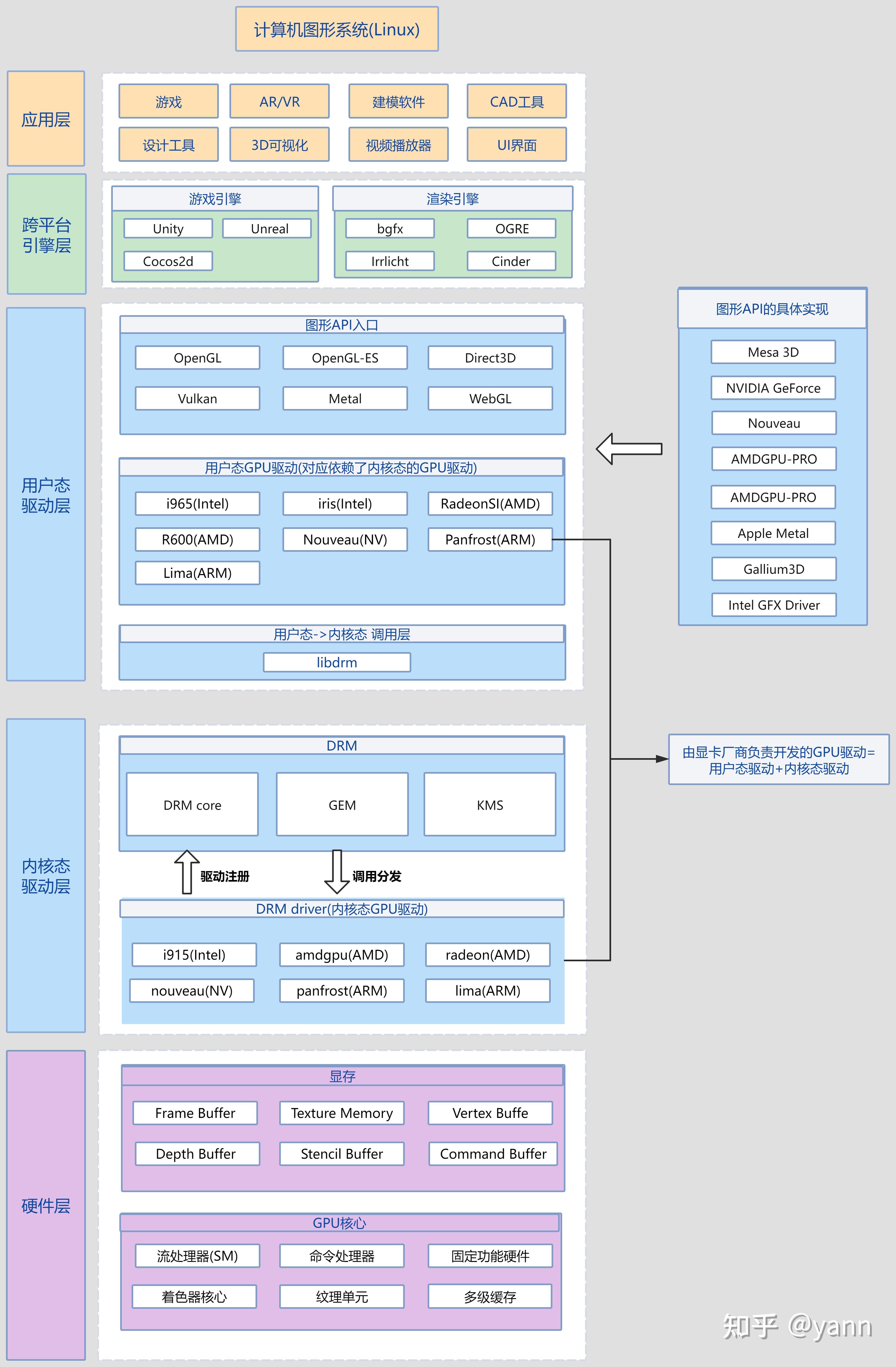 GPU渲染之路：从图形引擎到内核驱动(一、计算机图形系统概述) - 知乎