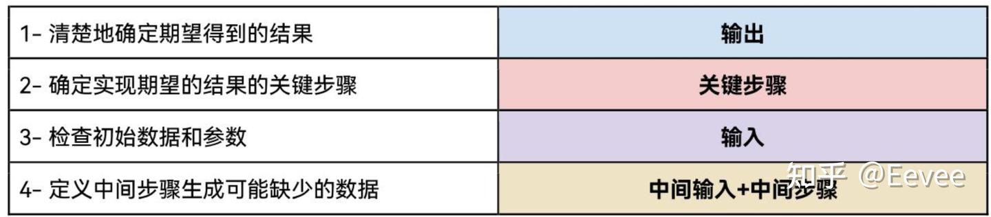 跟着Rajaa Issa学Grasshopper（一） - 知乎