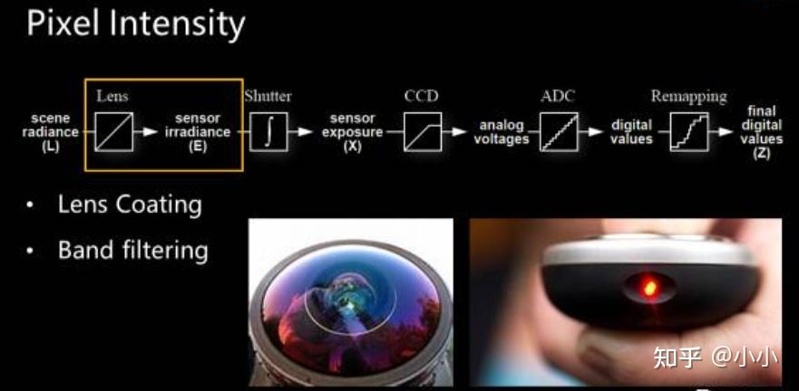 Low-level computer vision - 知乎