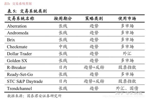 全球著名交易系统（Futures Truth Magazine评选）及各交易系统详解 - 知乎