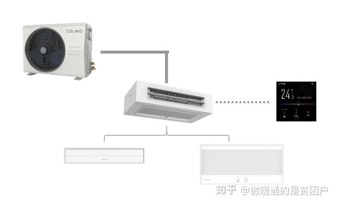 超频版+AI加持的的乐享3？——COLMO -AVANT全直流变频一拖一拆机评测 - 知乎