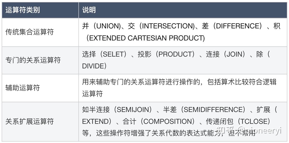Apache Calcite系列（三）：SQL查询优化 - 知乎
