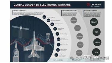 F-35关键防御与探测系统：AN/ALE - 47、AN/ALQ - 214技术剖析与实战潜力 - 知乎