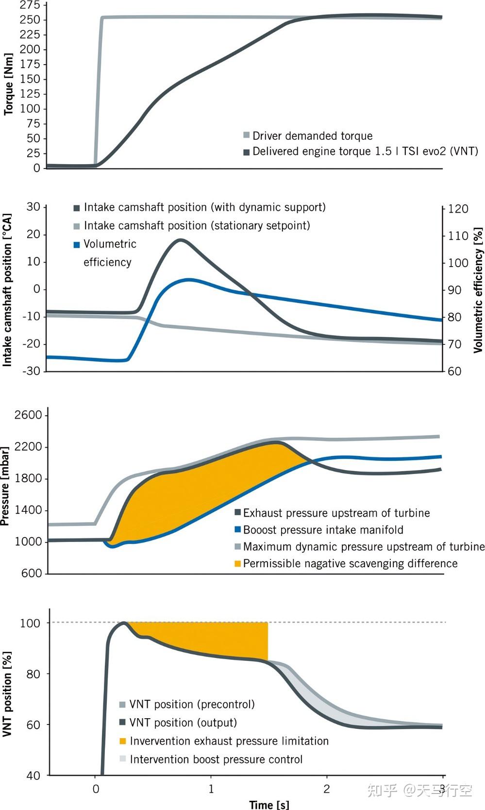 [落日余晖]大众集团EA211 1.5L TSI evo2技术大盘点（硬核内容） - 知乎