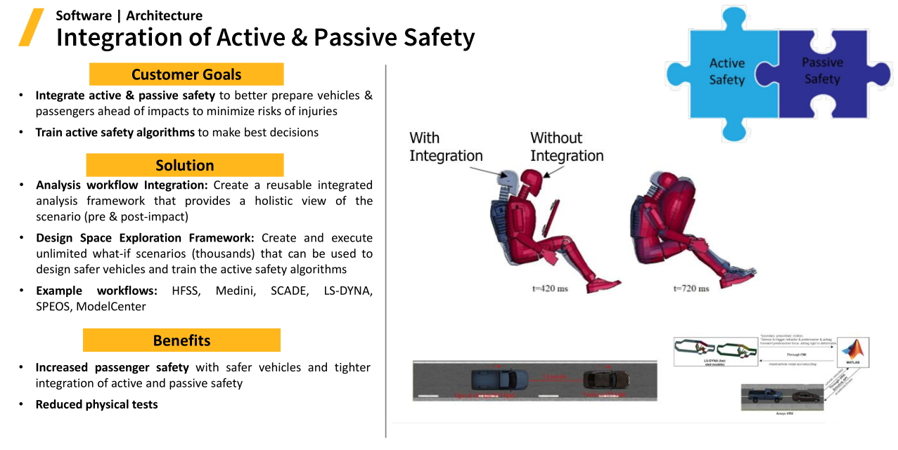 Ansys ModelCenter新功能和案例介绍 - 知乎