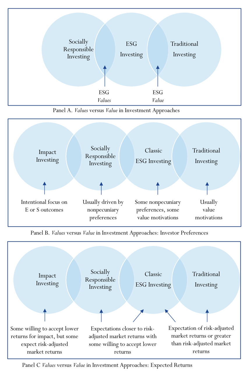 JOF2023文献分享《主席致辞：可持续金融与ESG议题——价值与价值观》 - 知乎