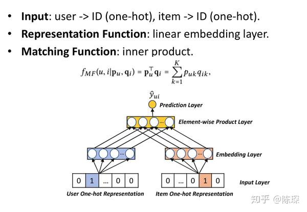 3分钟带你了解deep Matrix Factorization Models 知乎