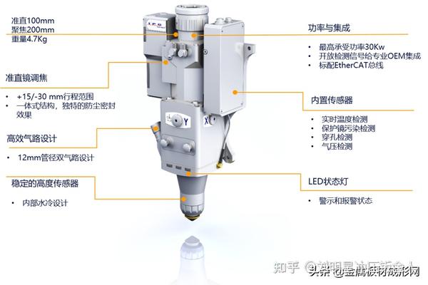 IPG干货丨30kW激光器+D50切割头：碳钢氧气亮面切割效能提升200% - 知乎