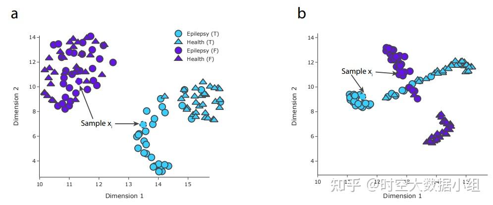 NeurIPS 2022|基于时频一致性的时间序列自监督对比预训练方法 - 知乎