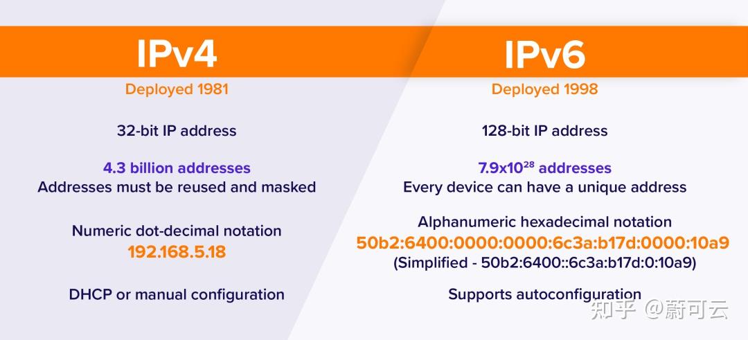 为什么有IPv4、IPv6，却没有IPv5？IPv10又是什么新鲜物种？ - 知乎