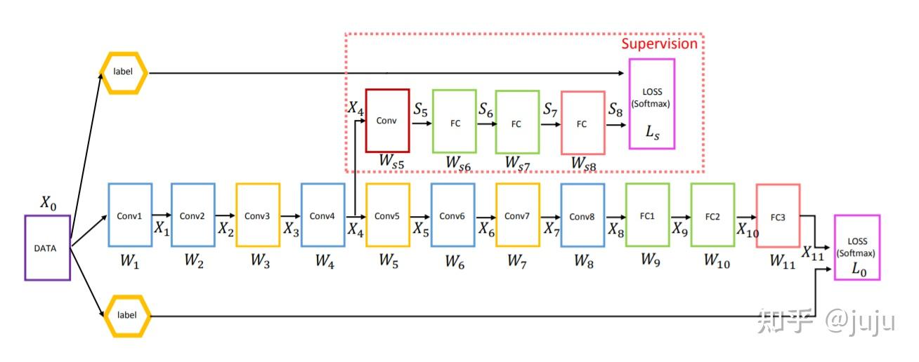 【论文阅读笔记】Time Series is a Special Sequence: Forecasting with Sample Convolution and Interaction - 知乎
