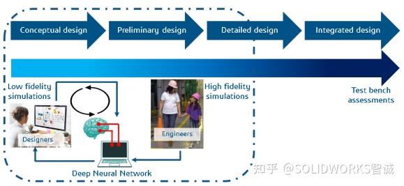 使用 CFD和机器学习进行PowerFLOW快速空气动力学开发 - 知乎