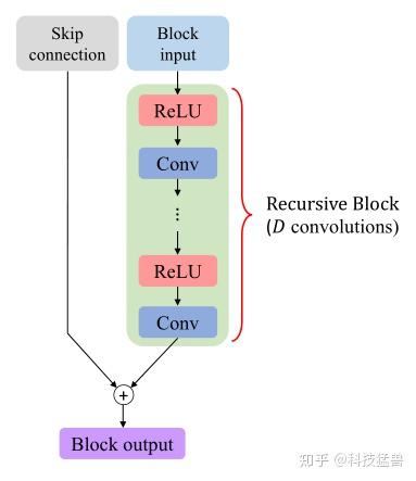 一文带你入门超分网络及其渐进式上采样方法 - 知乎