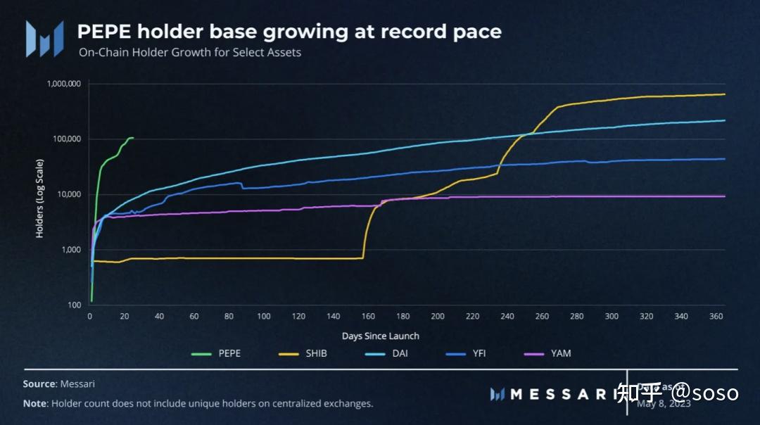 PEPE发展史：起源、爆发、未来预测 - 知乎