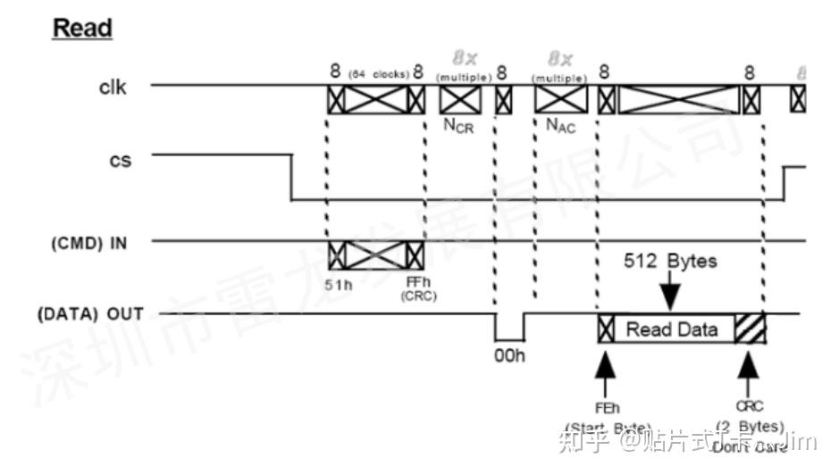 基于FPGA的SD卡的数据读写实现（SD NAND FLASH） - 知乎