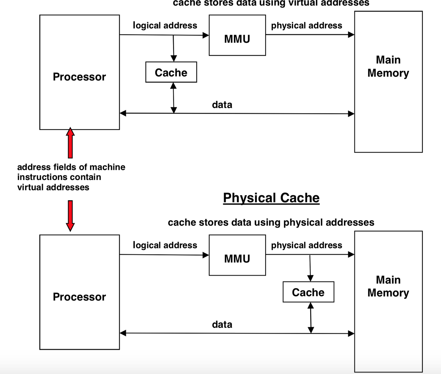 细说Cache-L1/L2/L3/TLB - 知乎