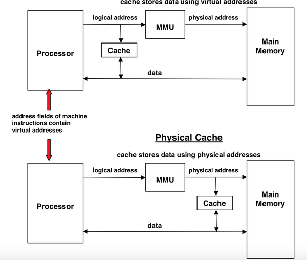 细说Cache-L1/L2/L3/TLB - 知乎